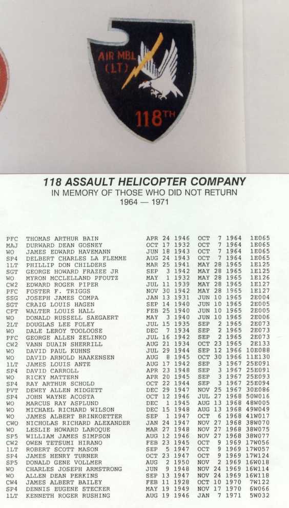 Vietnam Helicopter insignia and artifacts - 118th Assault Helicopter ...